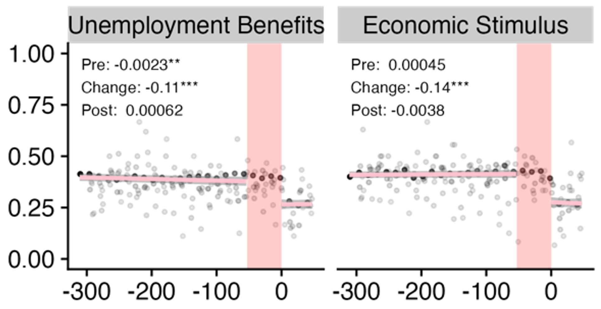 Experiences and Change | The Belief Systems Laboratory