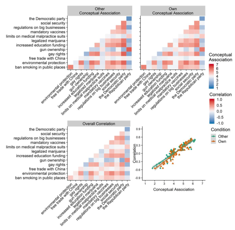 Measuring the belief system of a person | The Belief Systems Laboratory